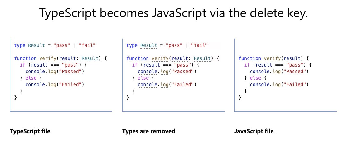 TypeScript & Angular: What Are They & How They're Connected?