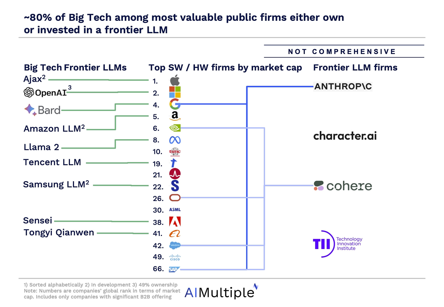 A Step-by-Step Guide to Generative AI Implementation