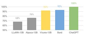 8 Best Open-Source Alternatives to GPT | Neoteric