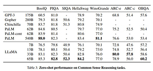 8 Best Open-Source Alternatives to GPT | Neoteric