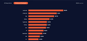 TypeScript & Angular: What Are They & How They're Connected?