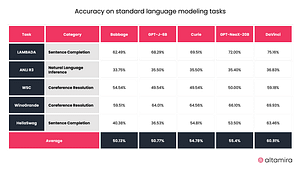 8 Best Open-Source Alternatives to GPT | Neoteric