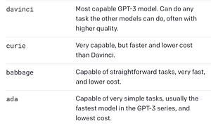 GPT 3 vs. GPT 4. Open AI Language Models Comparison