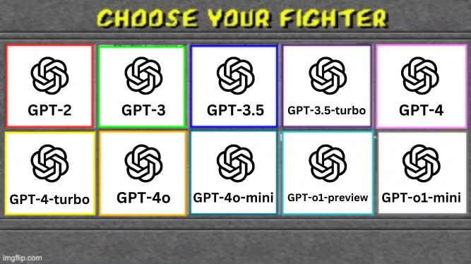 GPT-o1 vs. GPT-4o and other GPT models | Neoteric