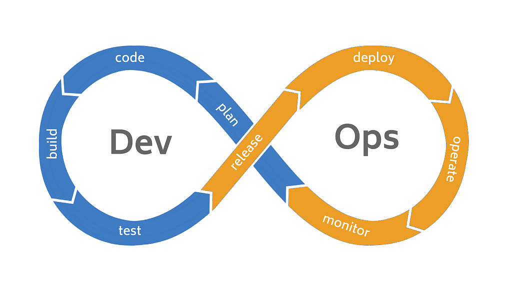 DevOps: a culture of getting things done - Neoteric