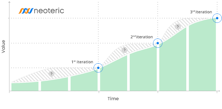 Software House That Helps You Innovate - Neoteric